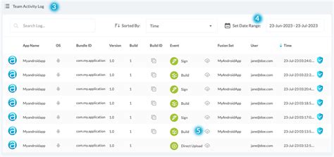 How To Use The Build Summary In Devsecops Build System To Audit Mobile