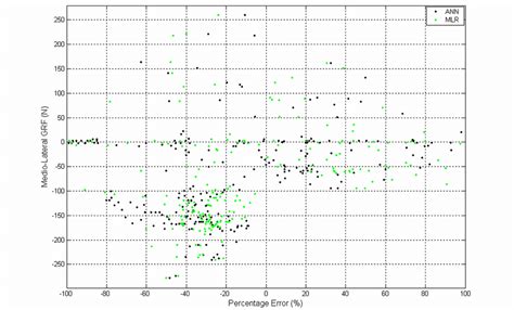 Illustrates The Gait Cycle Normalised Medio Lateral Grf Sds Curve Download Scientific Diagram