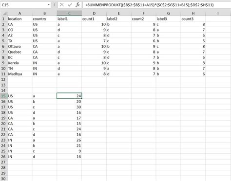 How Can I Summarize A Table With Location Information And Label Counts In Columns In Excel