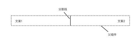 固有特性测量 你好 Compose