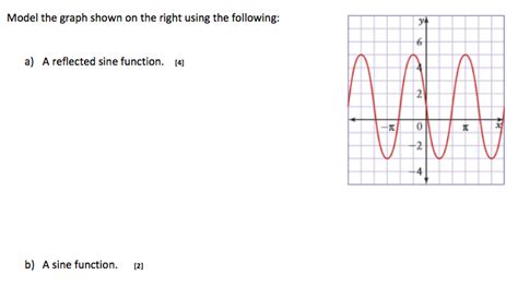 Solved Model The Graph Shown On The Right Using The Chegg