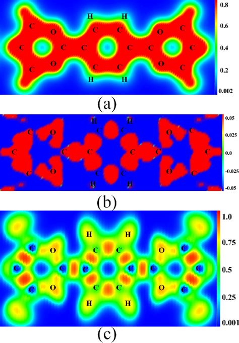 A Calculated Charge Density In E Å 3 B Charge Transfer In E Å 3