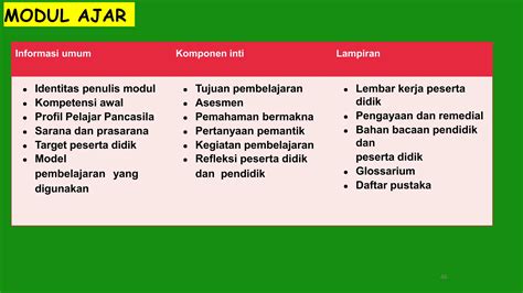 4 Pengantar Komponen Modul Ajarpptx