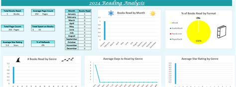 2024 Reading Tracker Excel Never Enough Novels