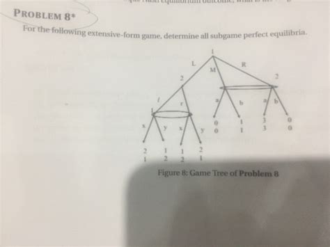 Solved Problem 8 For The Following Extensive Form Game