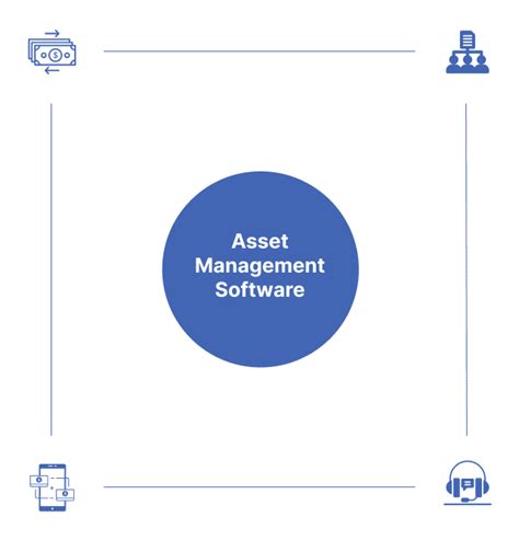 Assets Management Software