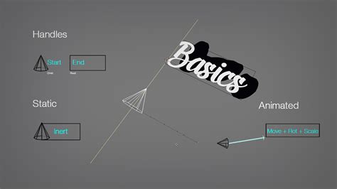 Text Effects Blender Market