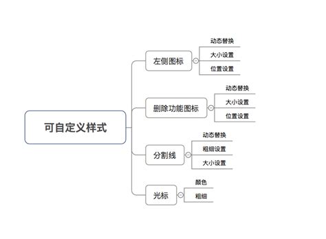 Android自定义edittext：手把手教你做一款智能edittext一键删除、自定义样式android 自定义etext 设置图标