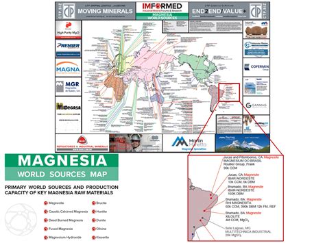 Industrial Minerals Networking Imformed Magnesia World Sources Map
