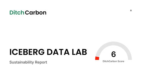 Iceberg Data Lab Sustainability Report Ditchcarbon