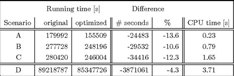 Table 1 From Using Timetabling Optimization Prototype Tools In New Ways