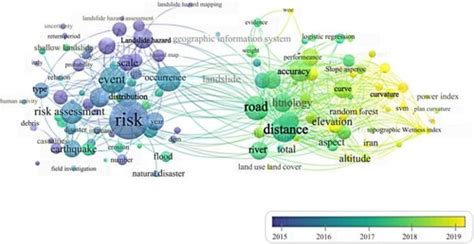 Full article: Visualization analysis of rainfall-induced landslides ...
