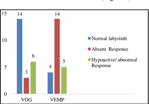 Figure 1 From Vestibular Dysfunction After Cochlear And Auditory Brainstem Implantation Madras