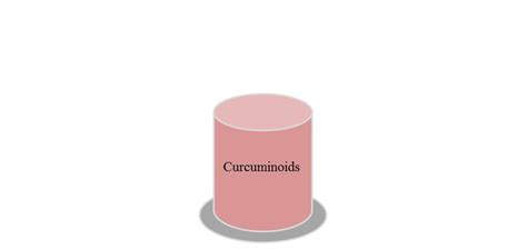 Schematic Structure Of Curcuminoids Download Scientific Diagram