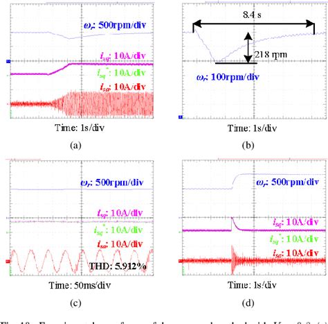 Figure 10 From A Model Free Predictive Current Control For Pmsm Driving