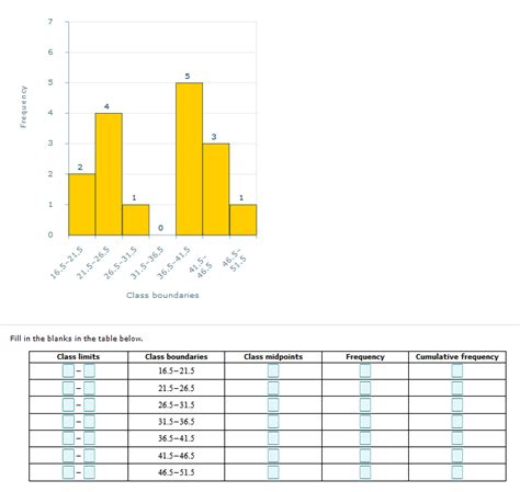 Fill In The Blanks In The Table Below Studyx