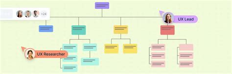 Maximizing User Experience Through Task Analysis A Comprehensive Guide