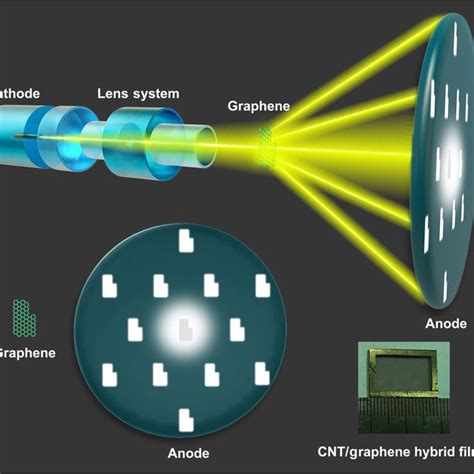 Pdf Low Energy Transmission Electron Diffraction And Imaging Of Large