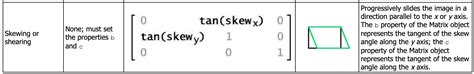 Skew Implementation Unique Issue 8635 Pixijs Pixijs GitHub