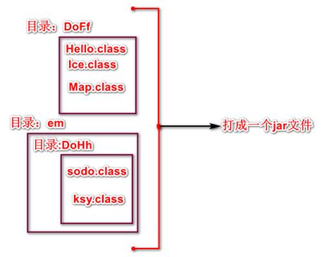 Java classpath和jar包 Whatever It Takes 博客园
