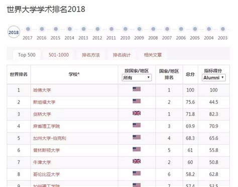 Python调用tushare抓取上证指数并作初步分析示例 知乎