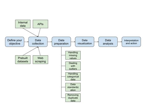 What Is Data Discovery Process And Methods Explained