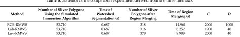 Table 6 From A Watershed Segmentation Based Improved Algorithm For
