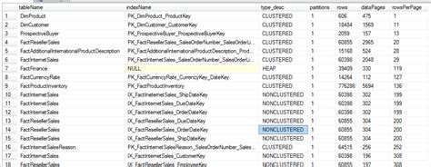 Bi Sql 240 Sql Server Dba Scripts Foreign Key And Primary Key