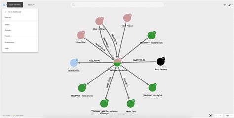 Manage Visualizations Export Linkurious User Manual 3 1 15