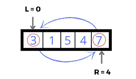 Reverse List In C Stl 4 Methods