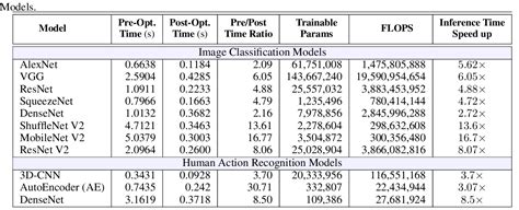 Table 1 From Benchmarking Deep Learning Models On Nvidia Jetson Nano