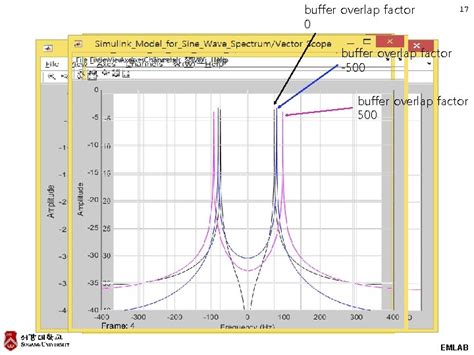 Modeling Of Digital Communication Systems Using Simulink Chap