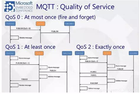 物联网协议对比（、websocket、xmpp、coap、mqtt和dds协议） 云社区 华为云
