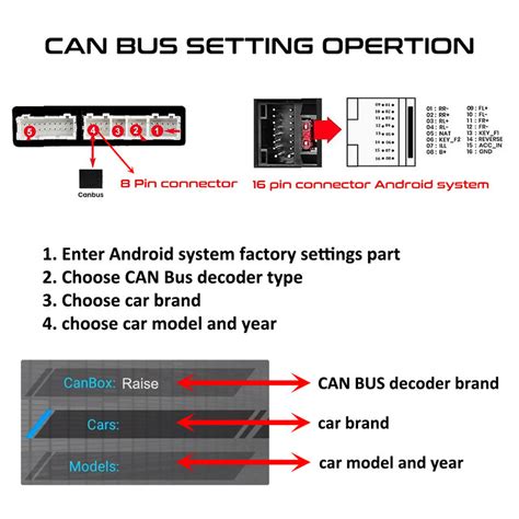 Vw Quadlock Harness Adapter Can Bus Decoder 16 Pin Plug Connector Car