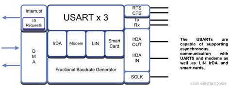 Stm Cubemx Stm Csdn