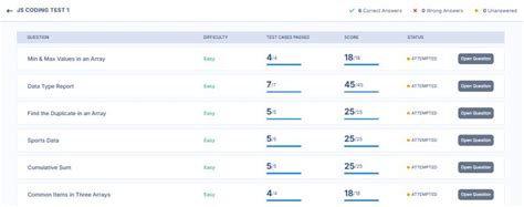 Manikandan T On Linkedin Learningprogress Nxtwave Ccbp Consistency