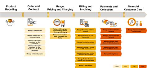 How To Kick Start With Sap Standard Content For Bi Sap Community