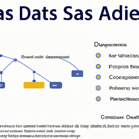 Using SAS For Data Science Projects Benefits Impact And Applications The Enlightened Mindset