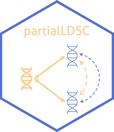 R Package To Estimate Partial Genetic Correlations • Partialldsc