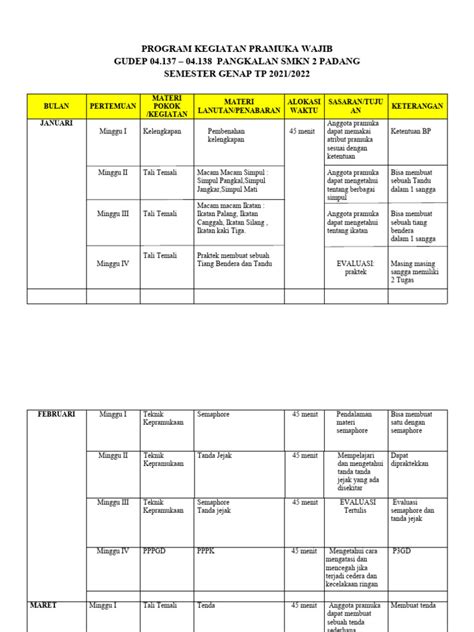Program Kegiatan Pramuka Wajib Pdf