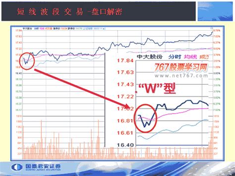 开盘价的3种形态图解767股票学习网