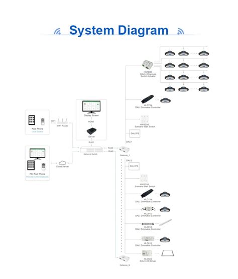 Smart Zigbee Push Button Power Switch Control Your Lights