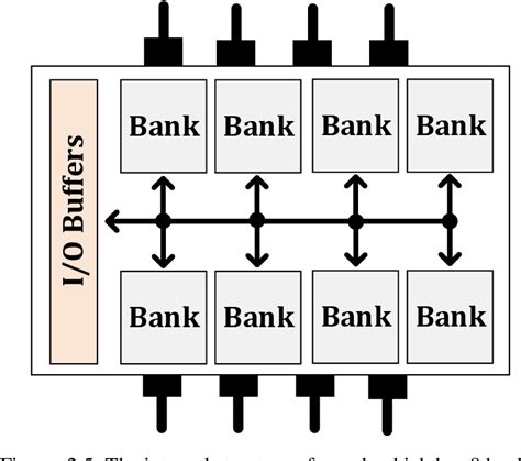 Figure 2 1 From Reducing DRAM Access Latency By Exploiting DRAM Leakage Characteristics And