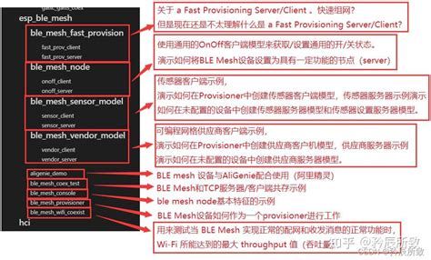 Esp32 C3 学习测试 蓝牙 篇（一、认识 Esp Idf 的蓝牙框架、简单的了解蓝牙协议栈） 知乎