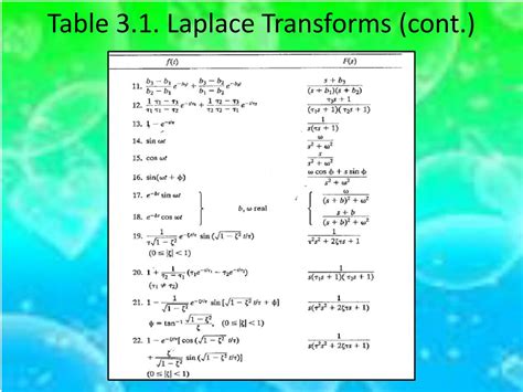 Ppt Laplace Transforms Powerpoint Presentation Free Download Id
