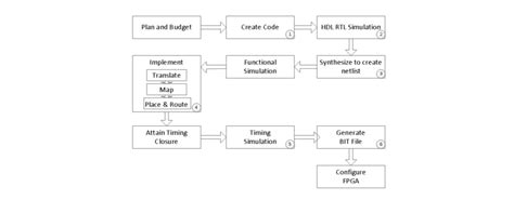 Vivado安装和使用 阿里云开发者社区