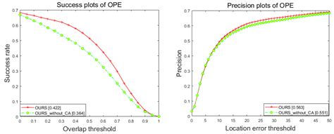 Sensors Free Full Text Unmanned Aerial Vehicle Object Tracking By Correlation Filter With