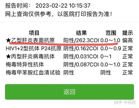7个月慢乙肝临床治愈，表面抗原转阴 知乎