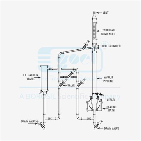 Glass Solid Liquid Extraction Unit For Industrial Use Goel Scientific