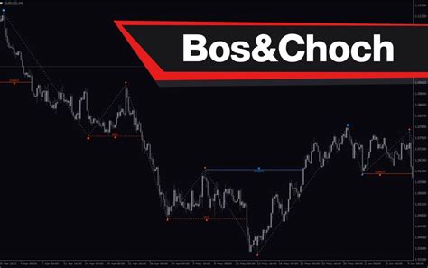 Bos And Choch Indicator The Forex Geek
